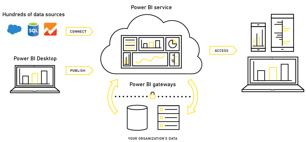 Power BI What s The BIG Deal 
