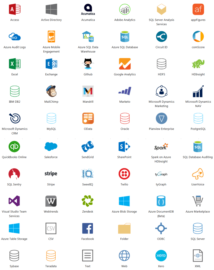 Learn Complete List Of Data Sources In Power Bi Vrogue